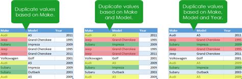 7 Ways To Find And Remove Duplicate Values In Microsoft Excel | How To ...