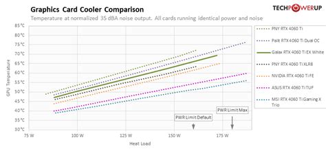 Galax Geforce Rtx 4060 Ti Ex White Review Cooler Performance