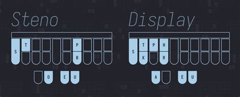 Github Kaoffiestenofont Font That Turns Steno Chords Into