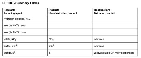 solved redox summary tables reactant reducing agent