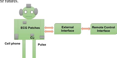 Figure 1 From A Novel Nomadic People Optimizer Based Energy Efficient