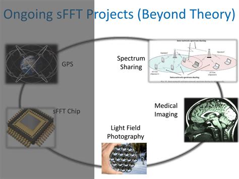 Ppt The Sparse Fft From Theory To Practice Powerpoint Presentation