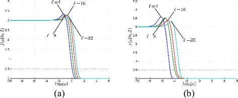 figure 1 from automatic tuning of the rbf kernel parameter for batch