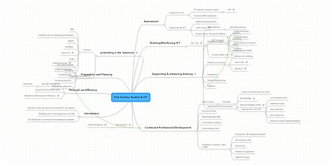 21st Century Teacher And Ict Mindmeister Mind Map