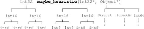 Figure 1 From Revealing Compiler Heuristics Through Automated Discovery