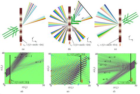 Nonreciprocal And Asymmetric Wave Diffraction From A Transmissive Stp