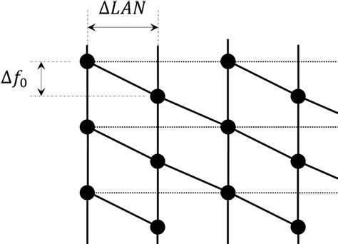 Figure 1 From An Evaluation Of Spacecraft Pointing Requirements For