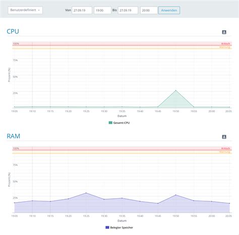 Elastic Search Stopped Working Technical Assistance Zammad Community