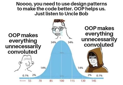 Designpatterns Softwaredevelopment Continuouslearning
