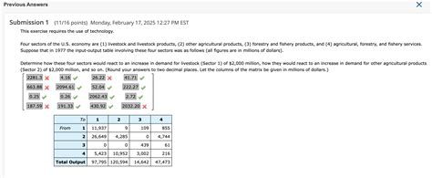 Solved Submission 1 (1116 ﻿points) ﻿Monday, February | Chegg.com