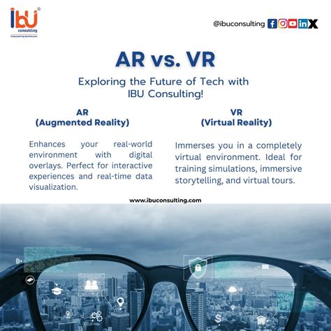 Ibu Consulting On Linkedin Ar Vr Augmentedreality Virtualreality