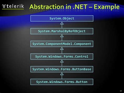 20 Object Oriented Programming Principles Ppt