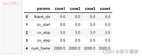 Pandas读取csv和普通文本数据文件csv可读取的数据类型 Csdn博客