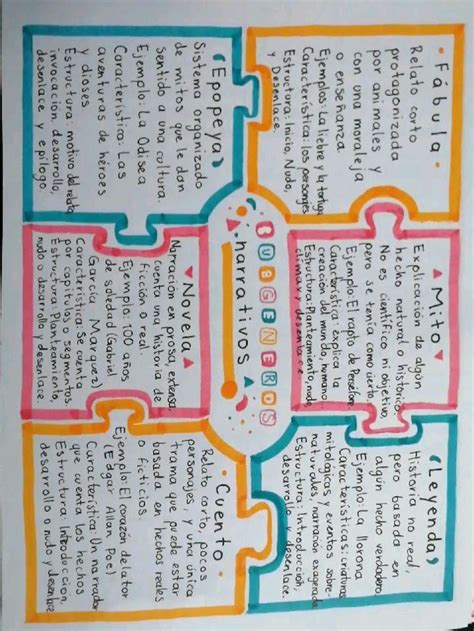 Pin De Sristiii En Journal★ Mapas De Ideas Notas Organización