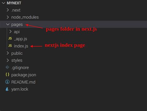 Comment Créer Des Pages Dans Nextjs