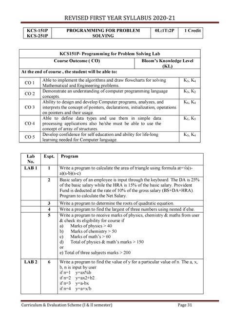 Pps Lab Sylbs List Of Practicals Kcs 151p Kcs 251p Programming For