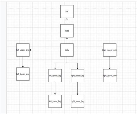 使用opengl实现场景构建 opengl层次建模obj csdn博客