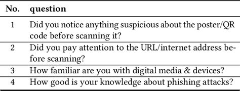 Table 2 From Qr Code Integrity By Design Semantic Scholar