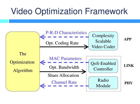 Ppt Cross Layer Optimization For Video Streaming In Single Hop