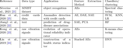 Summary Of Related Work On Ensemble Approaches For Feature Extraction Download Scientific