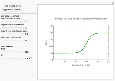 Wolfram Demonstrations Project