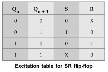 Design Of Pulse Mode Circuit Asynchronous Sequential Circuits