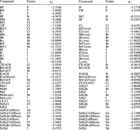 Electric Field Gradients A U At Equilibrium Download Scientific Diagram