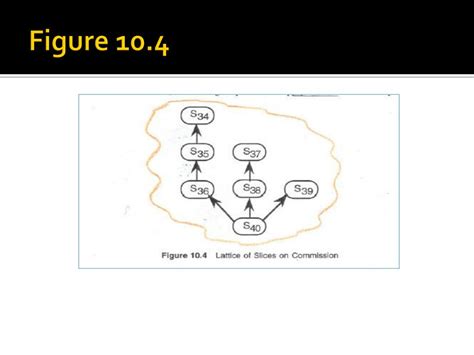 Ppt Slice Based Testing Powerpoint Presentation Free Download Id