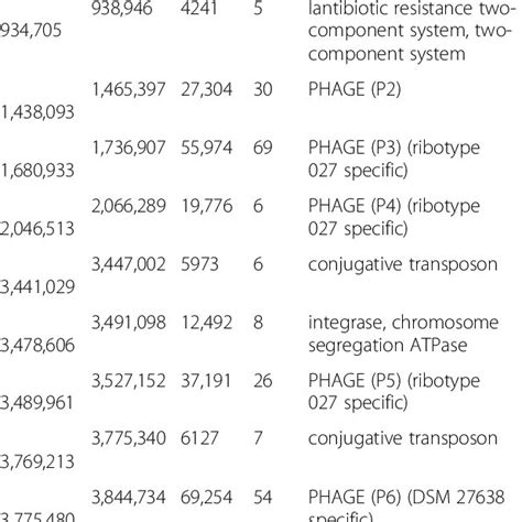 Colony Morphology Of C Difficile Strains Strains Were Grown