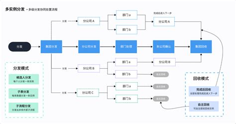 Agilebpm Paasbpm工作流开发平台开源会签引擎低代码开源表单oa办公jnpfflowable流程oa办公