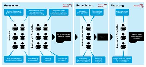 Software Bill Of Materials Sbom Now Available