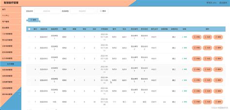 Ssm毕设项目和岭医院智慧医疗系统x7fu0（javavuemybatismavenmysql）智慧医疗系统技术栈 Csdn博客