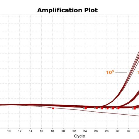 Mutation Rate Of M Gene Of Sars Cov 2 Virus Download Scientific Diagram
