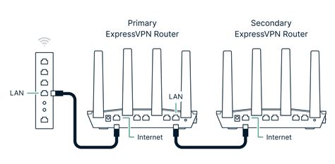 Express Router At Diane Rearick Blog