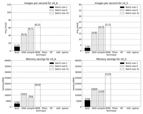 使用 Pytorch 加速生成式 Ai：segment Anything，极速——pytorch Pytorch 框架