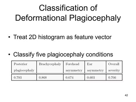 3d Shape Analysis Ppt