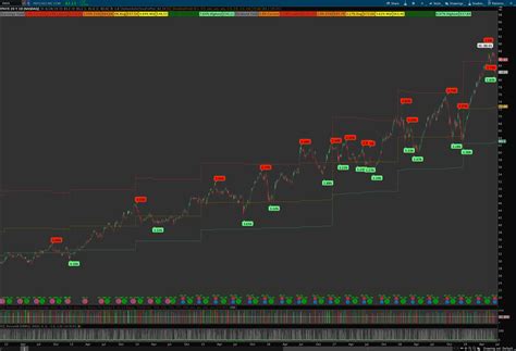 Dividend Yield Archives Easycators Thinkorswim Downloads