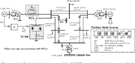 Figure 10 From Development Of Low Voltage Ride Through Capability Curve
