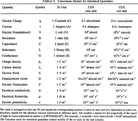 Pdf Fundamental Physical Constants And Conversion Factors Semantic