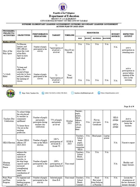 Division Selg Sslg Action Plan Kes 2023 2024 Pdf
