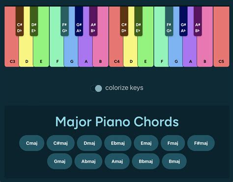 Music theory in interactive visuals – FlowingData