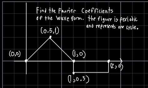 Solved See Attached