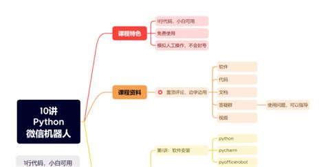 给小白的《10讲 · Python微信机器人》（完结）腾讯新闻