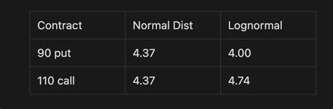 Options Volatility And Pricing Chapter 6 Volatility By Moksh Shah