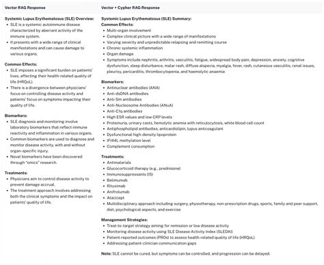 What Is Graphrag