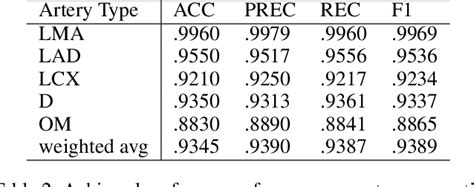 Hyper Association Graph Matching With Uncertainty Quantification For