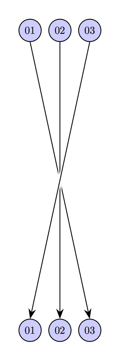Tikz Pgf Programmatically Illustrating An Expansion Permutation Tex
