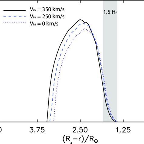 Opacity In The Interior Of 60 M ⊙ Zero Age Main Sequence Stars Of