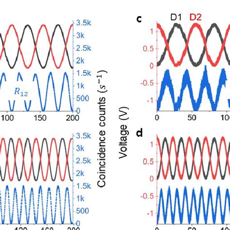 5 Thermal State A The Wigner Function For Thermal State With Mean
