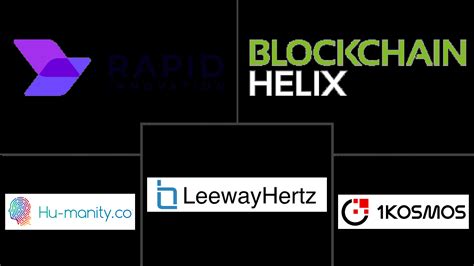 Blockchain Identity Management Market Size And Share Analysis Industry